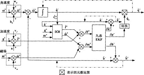 attitude estimation method of maneuvering acceleration assisted