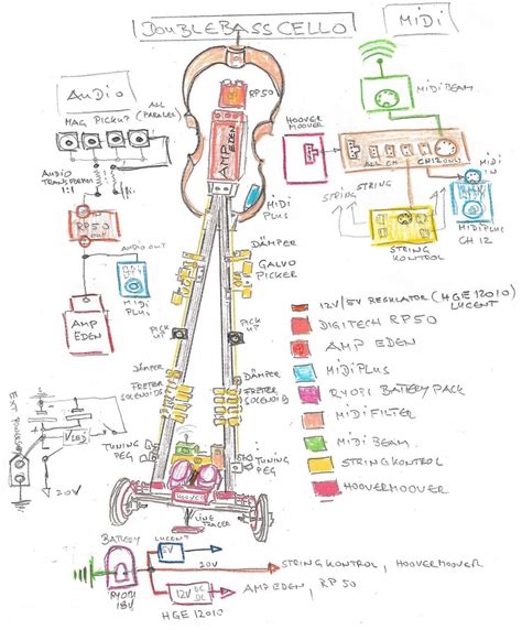 The Cello Quartet Other Minds