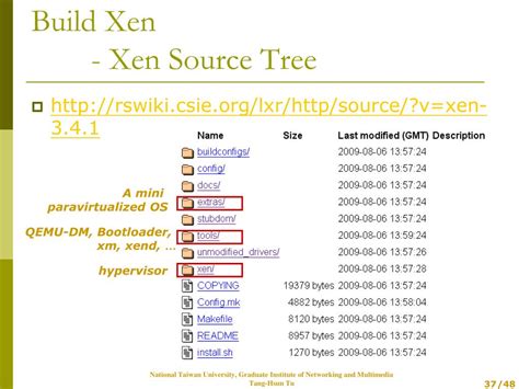 Ppt Introduction To Xen A Hypervisor On X86 Powerpoint Presentation Id 4618637