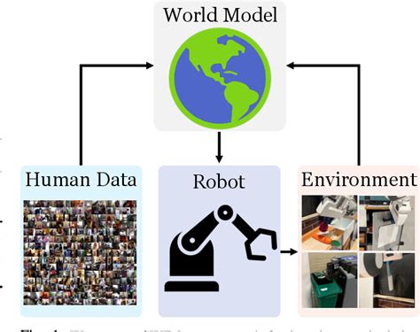 structured world models from human videos paper and code
