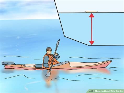 How To Read Tide Tables 13 Steps With Pictures WikiHow