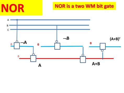 Ppt Application Of Feynman Like Notation To Synthesis Of Circuits From Memristors Powerpoint