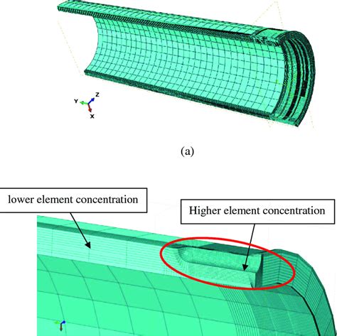A A Typical Finite Element Mesh For The Corroded Pipeline Model And