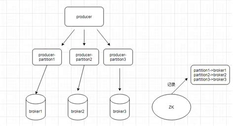 基于docker搭建pulsar和使用攻略 docker pulsar csdn博客