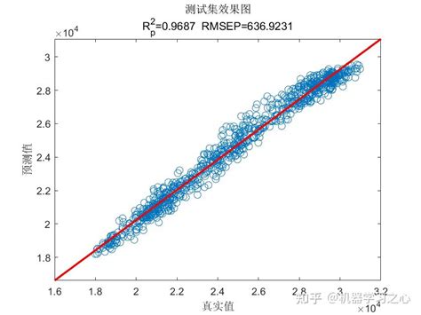 时序预测 matlab实现ssa cnn lstm麻雀算法优化卷积长短期记忆神经网络时间序列预测 知乎