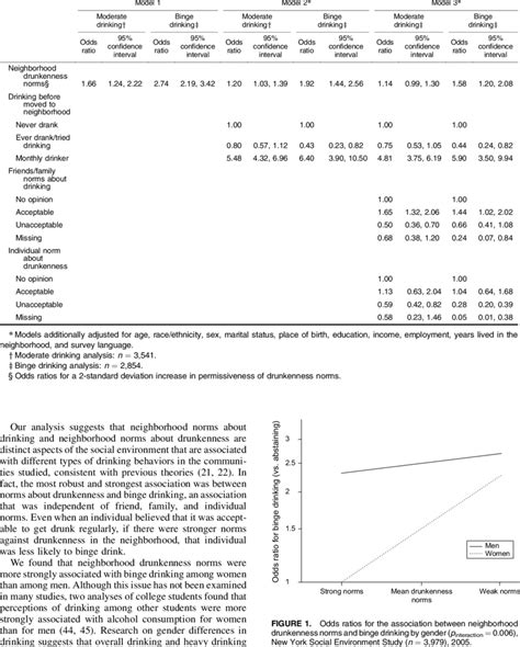 Generalized Estimating Equation Logistic Regression Models Of Download Table