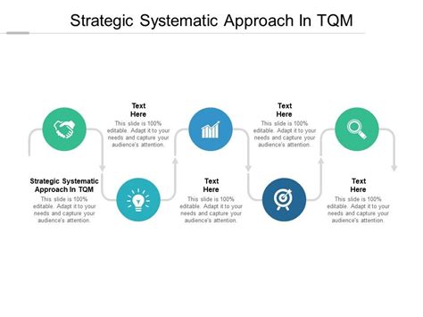Strategic Systematic Approach In Tqm Ppt Powerpoint Presentation Skills Cpb Powerpoint Slide
