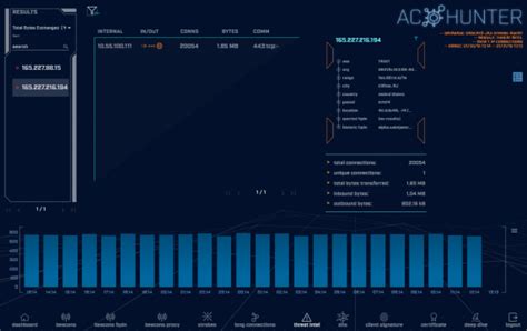 Threat Intel Active Countermeasures