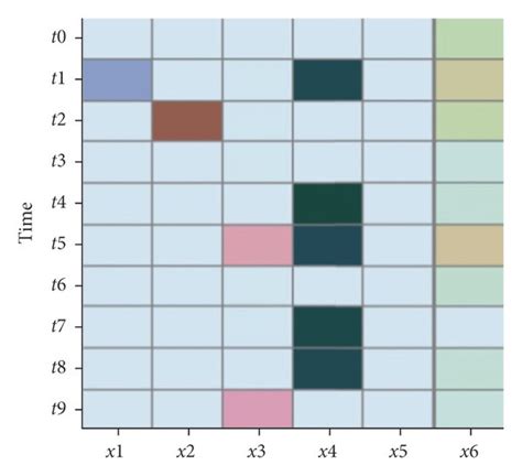 Feature Weight Distribution In The Synthetic Data A M Afs Feature