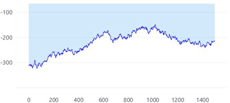 samples general multithreading livecharts2