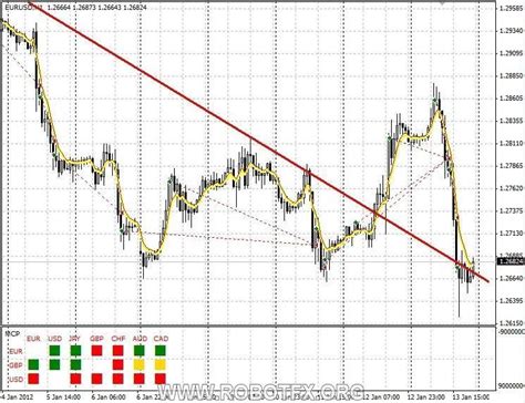 alice wonders on linkedin multi currency pair indicator v2 indicator