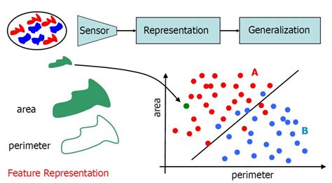 Statistical pattern recognition - Pattern Recognition Tools - Pattern ...