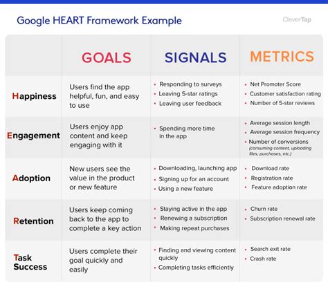 SaaS Implementation In Best Practices Checklist