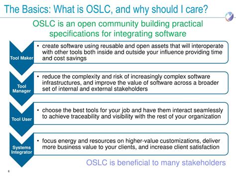 PPT An Introduction To OSLC And Linked Data PowerPoint Presentation Free Download ID