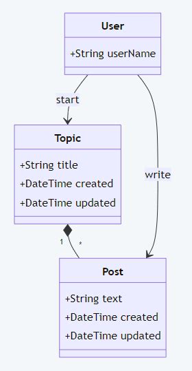 Getting Started Spring Boot Application By Dennis Level Up Coding
