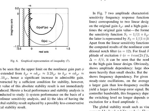 Nonlinear Sensitivity Analysis Note That The High Gain Linear Design