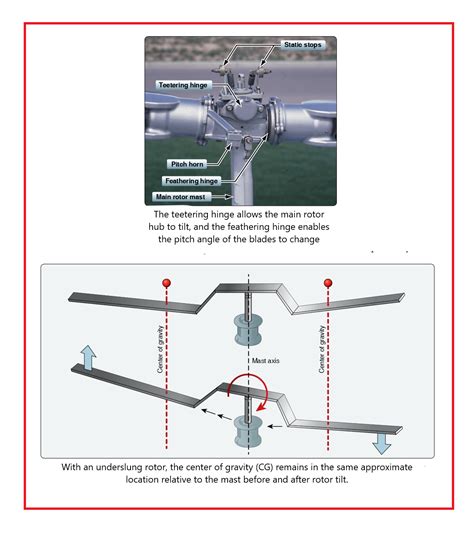 Helicopter Rotor Radius At Nancy Spradlin Blog