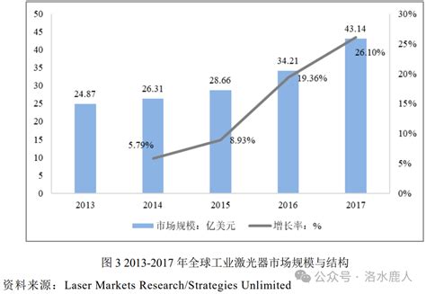 柏楚电子：激光切割运控系统龙头 知乎