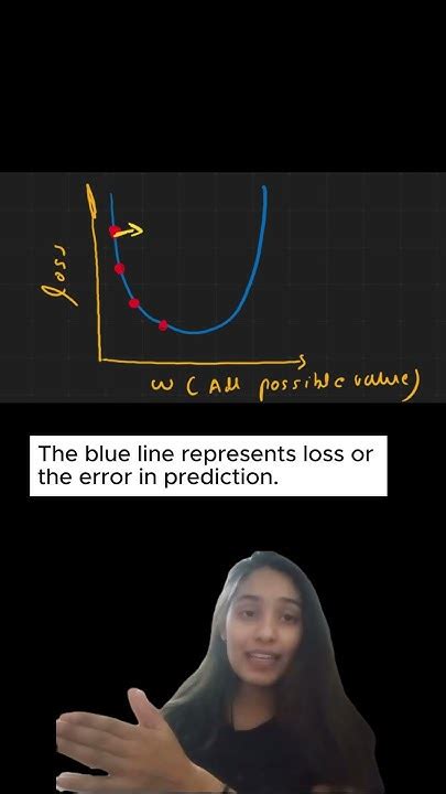Understand The Concept Of Gradient Descent 🤯machinelearning Gradientdescent Datascience
