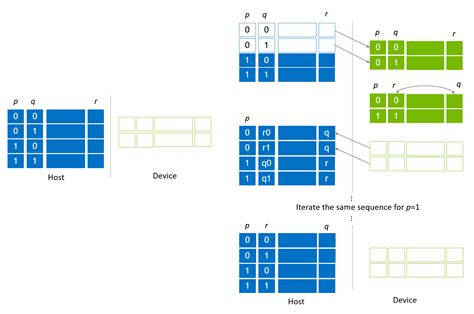Host State Vector Migration — Nvidia Cuquantum 25030 Documentation