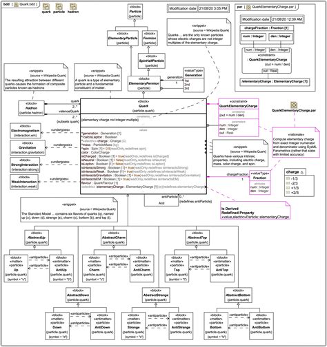 Trail Webel Sysml Parsing Analysis Example A Particle Physics