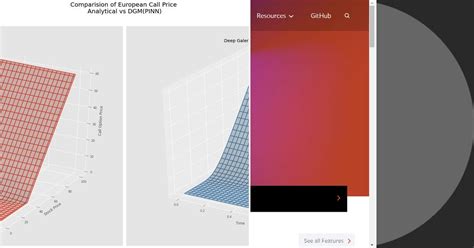List Pytorch Curated By Dchat 15 Medium