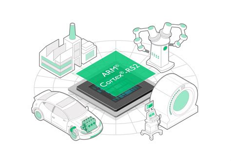 Νέος τετραπύρηνος ARM Cortex R για αυτόνομα οχήματα