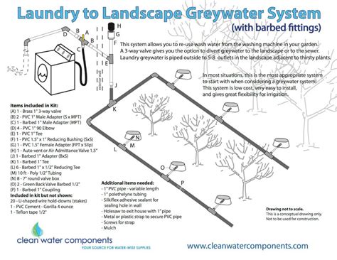 Washing Machine Grey Water Filter At Lachlan Ricardo Blog