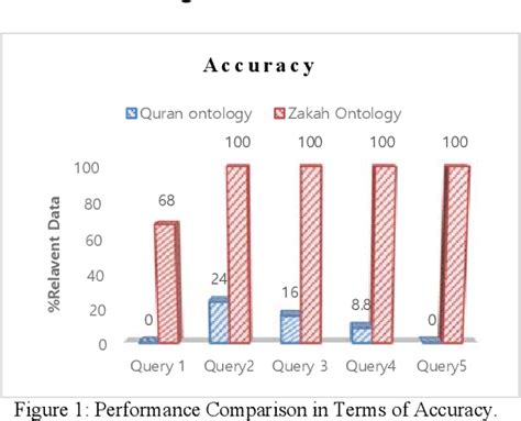 Figure 1 From Ontological Modeling And Semantic Search In Quran
