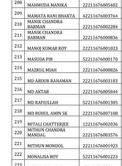 Wbbse Class Ix X 618 Job Cancelled Candidates Name List চাকরি বাতিলের লিস্ট জারি করা হল নাম রোল