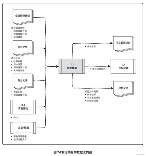 项目管理（pmp）项目成本管理 pmp成本管理 csdn博客