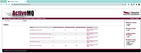 Getting Started With Jms Activemq