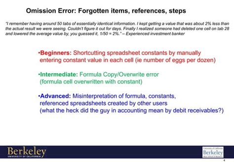 Spreadsheet Errors Pptx