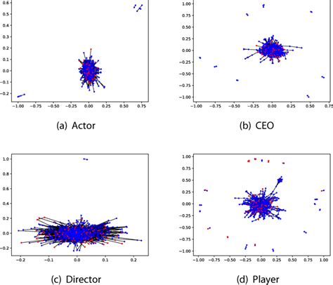 Visualization Of Topology Of Weibo DataSet Download Scientific Diagram