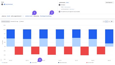 Advanced Amplitude Tips And Tricks You Didn T Know You Needed Growth Data And Analytics