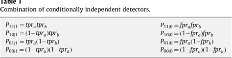 table 1 from iterative boolean combination of classifiers in the roc