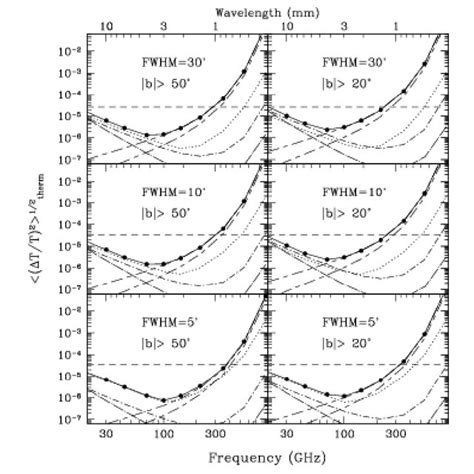 A Typical Angular Power Spectrum From Temperature Upper Curve And
