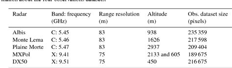 Table 1 From Hydrometeor Classification Through Statistical Clustering