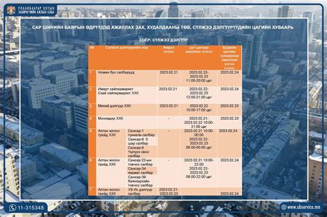 Сар шинийн баярын өдрүүдэд зах худалдааны төв болон сүлжээ дэлгүүрүүдийн ажиллах цагийн хуваарь