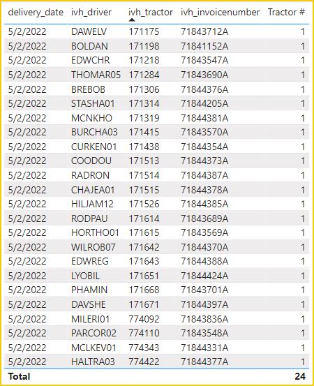 solved dax measure value not repeated in a table cell if