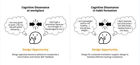 Design And Dissonance Lokus Design