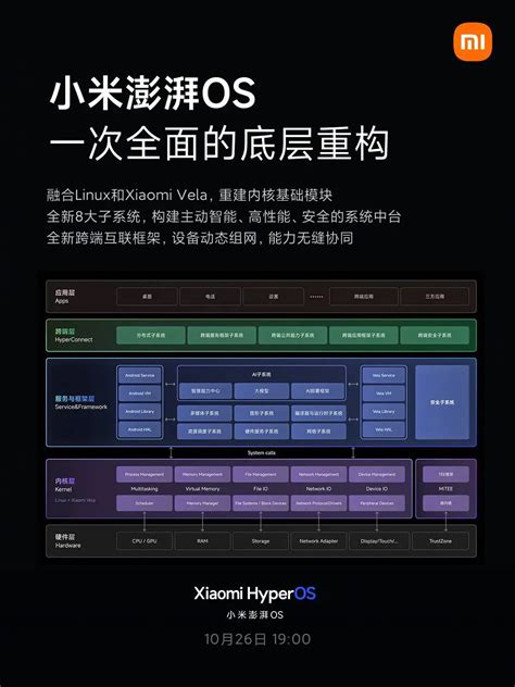 雷军正式揭示澎湃os全面设计架构，采用自研vela系统内核和深度定制linux 牛新网