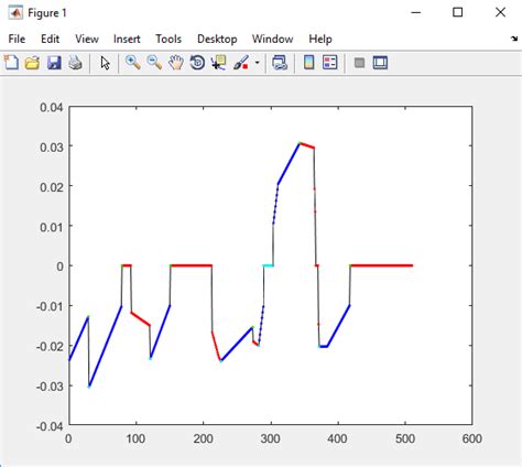 Matlab How Can I Find Inflection Points Of A Data Set Stack Overflow