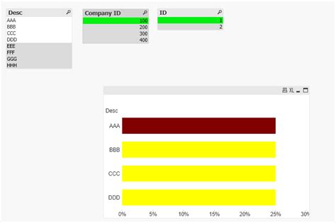 Solved Conditional Color Coding In Bar Chart Microsoft Fabric Community