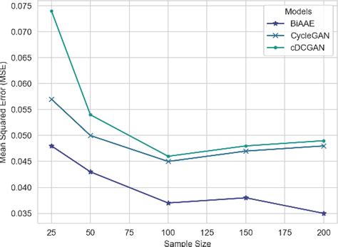 Figure 4 From Bidirectional Adversarial Autoencoders For The Design Of Plasmonic Metasurfaces