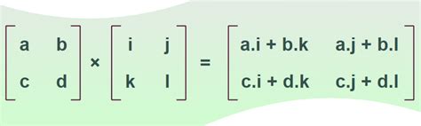 Matrix Multiplication GeeksforGeeks