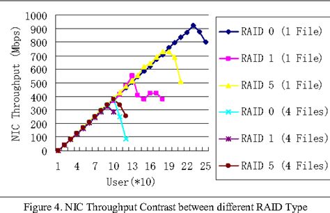Figure 4 From A Multi Tier Asynchronous Architecture For Network Interactive Teaching System