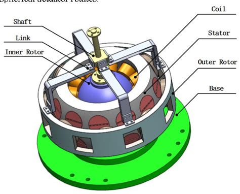 Figure 1 From Hall Sensor Based Orientation Measurement Method In Three Dimensional Space For