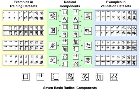 applied sciences free full text stroke based autoencoders self