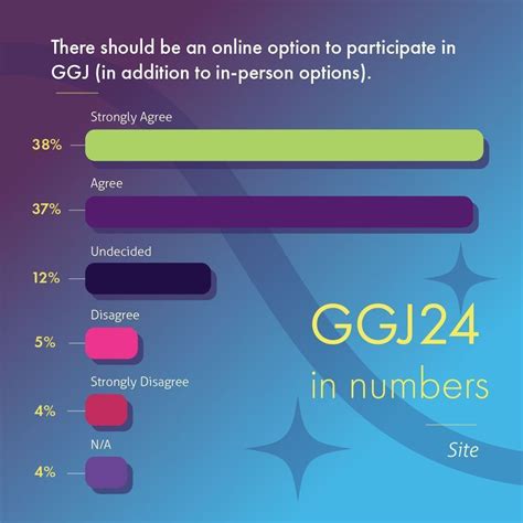 The Global Game Jam On Linkedin Ggj Indiegames Gamedev Indiedev Gamejam